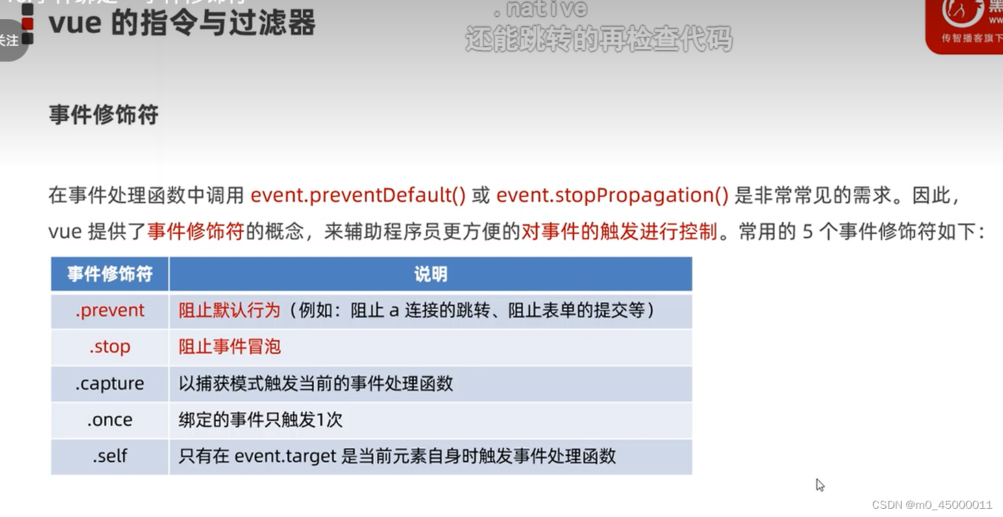 vue v-on事件修饰符..阻止默认行为/阻止冒泡,V-model修饰符_on-change时阻止-CSDN博客