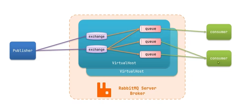 RabbitMQ的介绍和使用_rabbitmq key-CSDN博客