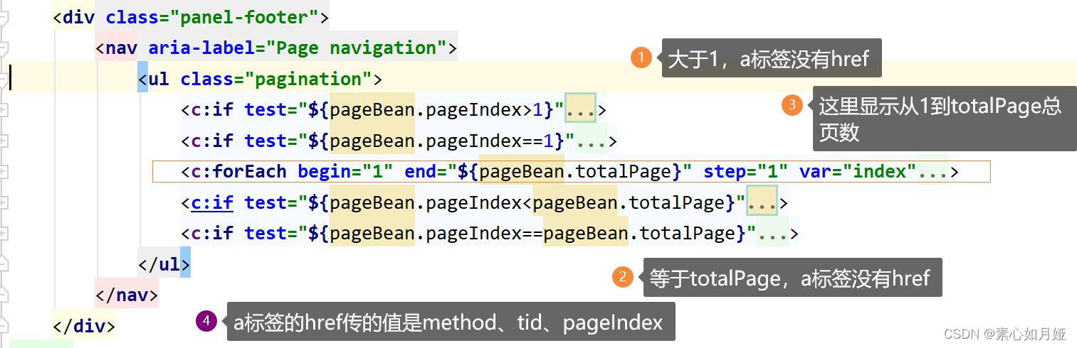 java首页index.jsp页面（包括商品展示页面：goodsList.jsp）-CSDN博客
