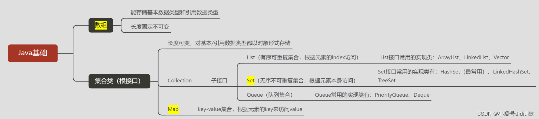 【java】代码随想录栈和队列第十天 Leetcode232 用栈实现队列、leetcode225 用队列实现栈queueofferx 5142
