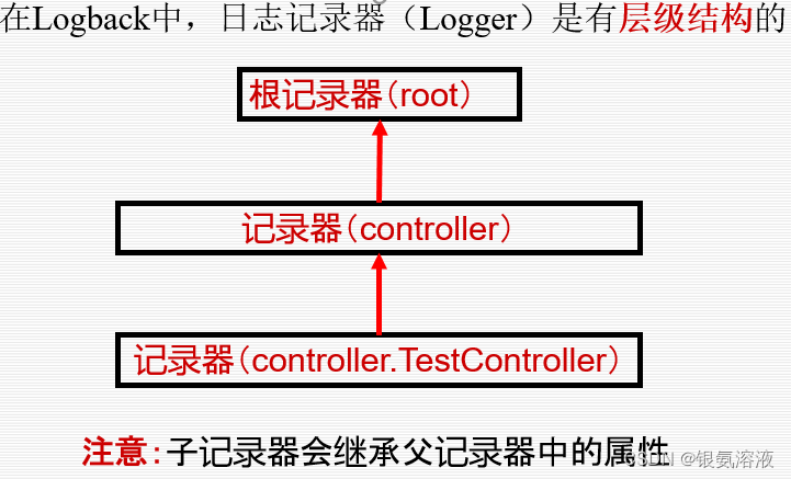 Logback日志框架使用_logback滚动策略-CSDN博客