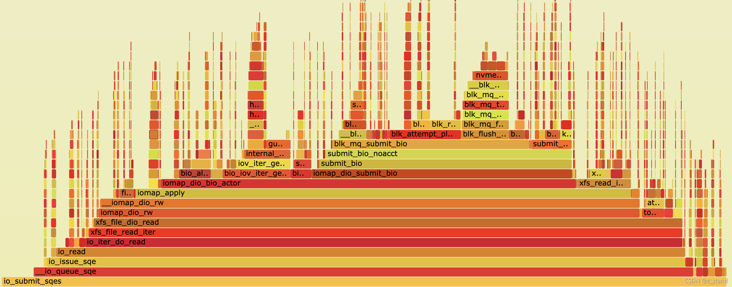 关于 linux io_uring 性能测试 及其 实现原理的一些探索_iouring 原理-CSDN博客