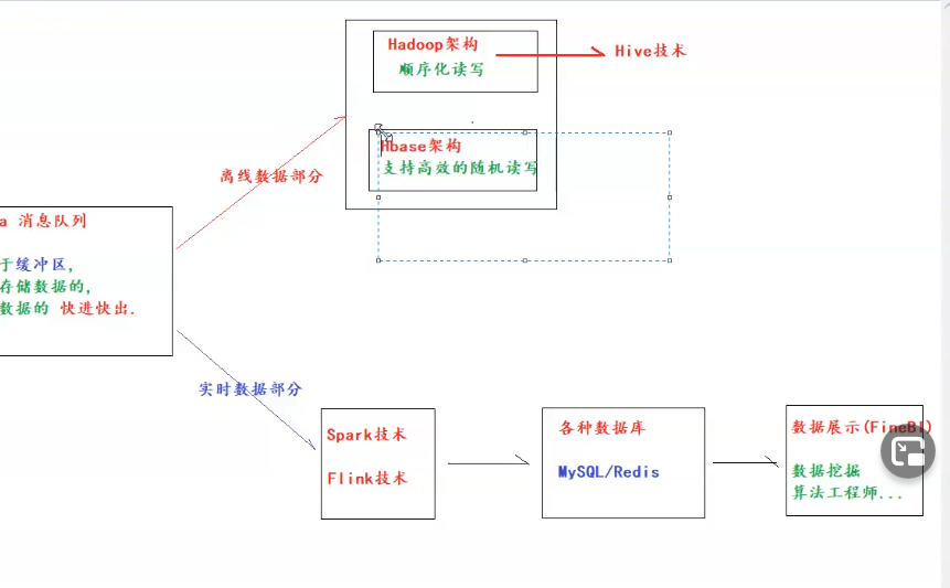HBase,JavaAPI操作 HBase,220827,_java truncate hbase表-CSDN博客