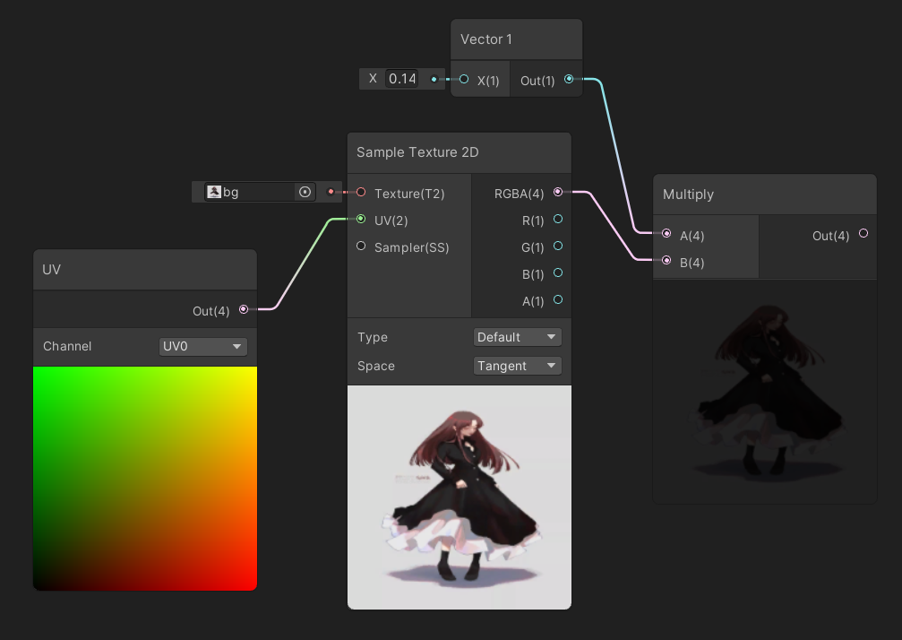 【实现100个unity特效之30】Unity使用ShaderGraph实现图片的高斯模糊效果_unity 模糊效果-CSDN博客