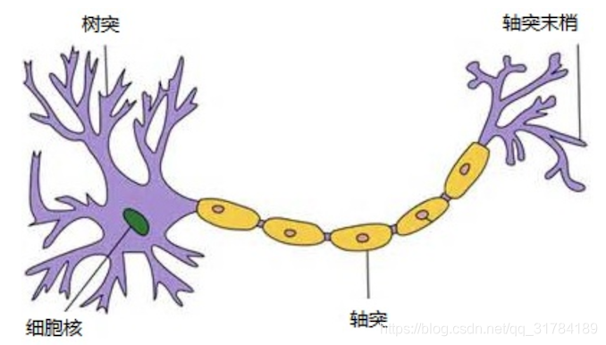 深度学习_神经网络与tf.keras（3）_from tensorflow.python.keras.optimizers import ada-CSDN博客