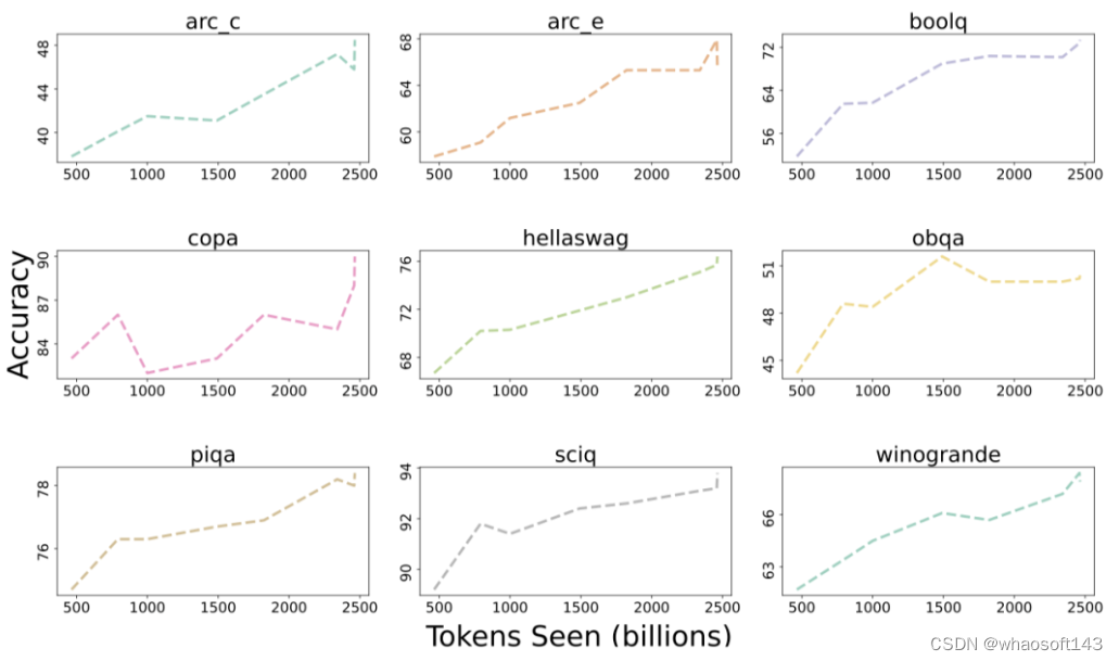 OLMo~_olmo代码讲解-CSDN博客