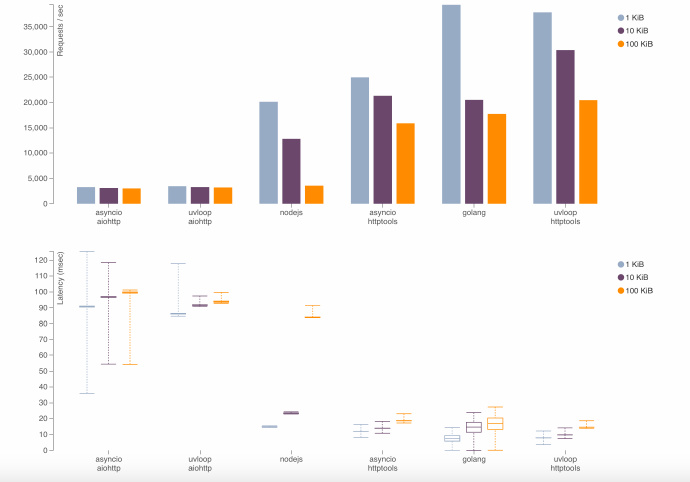 python3 uvloop 简介-CSDN博客