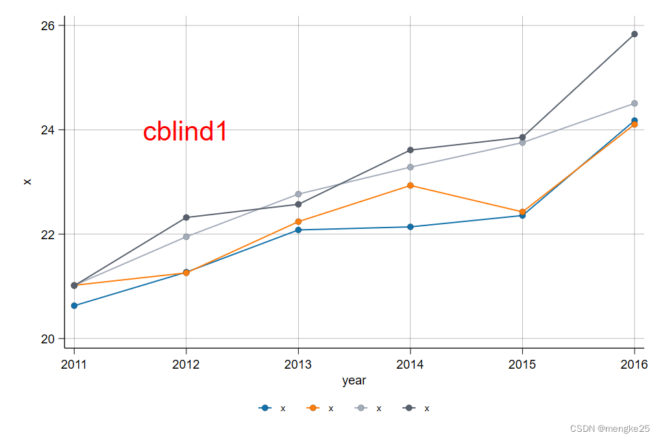 【stata】stata绘图模板（stata scheme）-CSDN博客