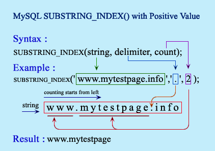 MySQL SUBSTRING_INDEX() 函数_mysql subindex-CSDN博客