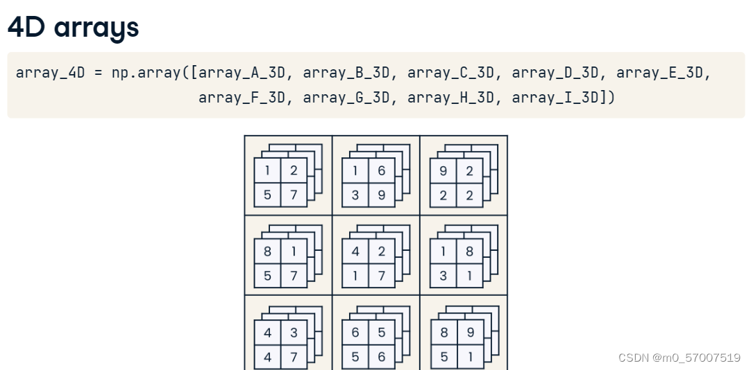 Numpy基础知识：数组操作、数据类型转换与索引管理-CSDN博客