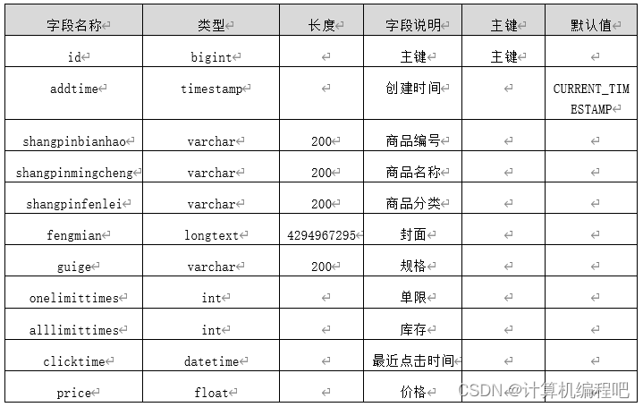 基于协同过滤算法的体育商品推荐系统的设计与实现 体育用品推荐系统 前后端分离【java毕业设计课程设计·文档报告·代码讲解·安装调试】基于协同过滤算法的体育用品推荐系统的设计与实现 Csdn博客