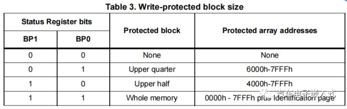 【Memory协议栈】EEPROM Driver模块介绍_autosar eep-CSDN博客