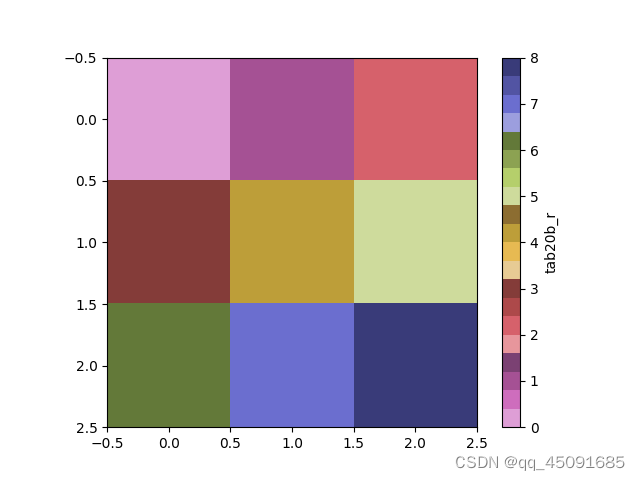 plt.imshow()中cmap参数控制颜色展示_plt.imshow cmap-CSDN博客