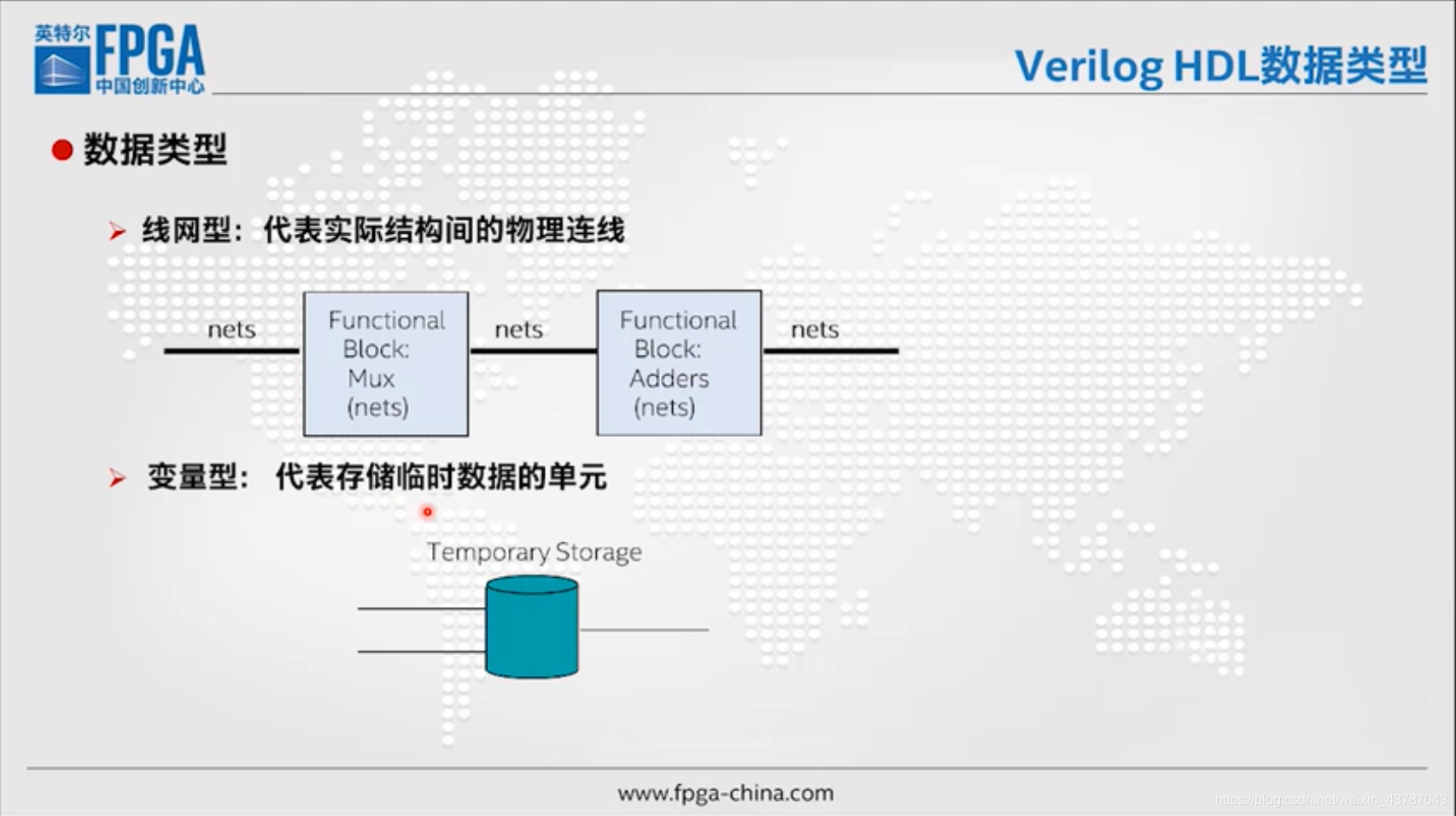 Verilog Hdl 快速入门1：基本概况、结构和数据类型程序结构与数据类型verilog Csdn博客