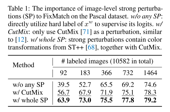 【半监督图像分割 2023 CVPR】UniMatch-CSDN博客