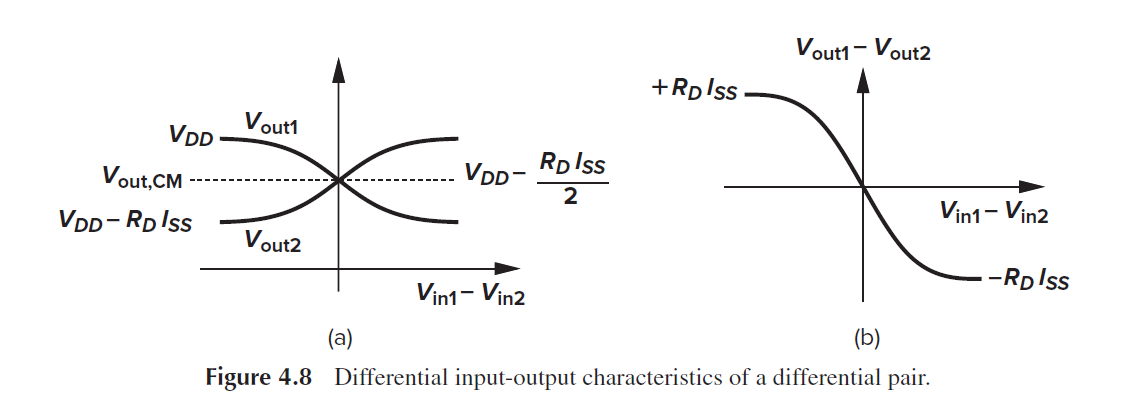 Chapter 4 Differential Amplifiers_gilbert cell-CSDN博客
