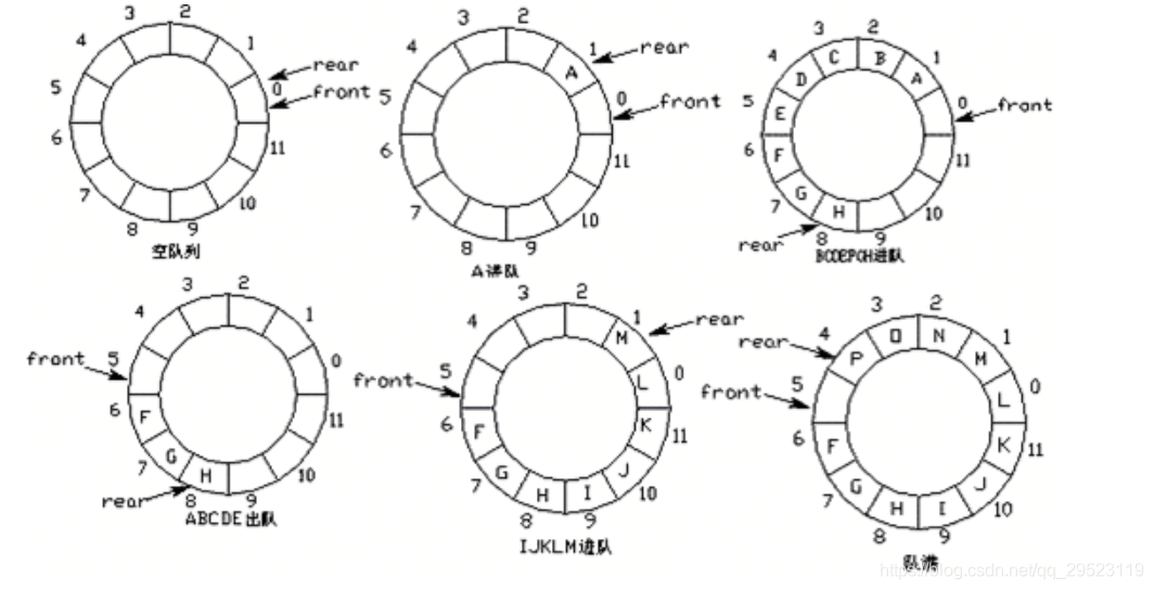 C++多线程的生产者消费者问题: Queue(队列)和环形缓存(RingBuffer)的效率对比_ringbuffer 多线程-CSDN博客