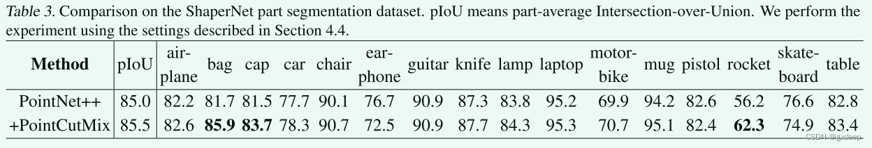 【论文阅读之点云Mixup的应用】PointCutMix: Regularization Strategy for Point Cloud ...