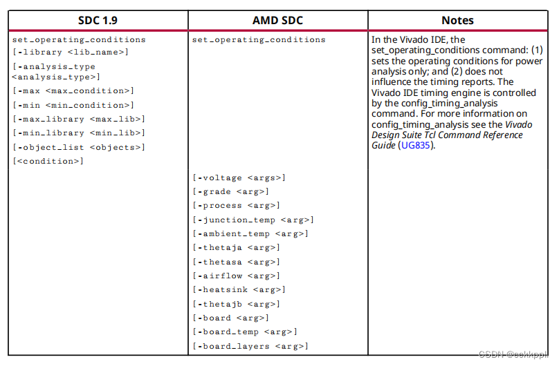 vivado 支持的SDC命令_vivado sdc-CSDN博客