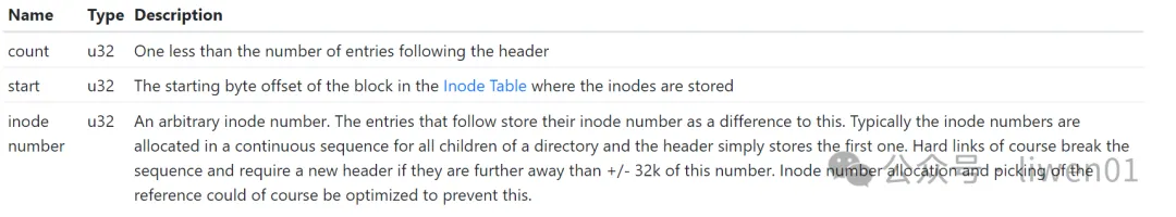 Linux Squashfs只读文件系统介绍-CSDN博客