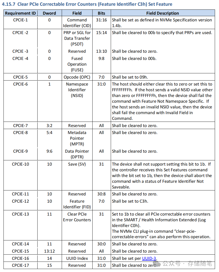 OCP NVME SSD规范解读-15.DSSD set feature功能要求-1_ssd eol-CSDN博客