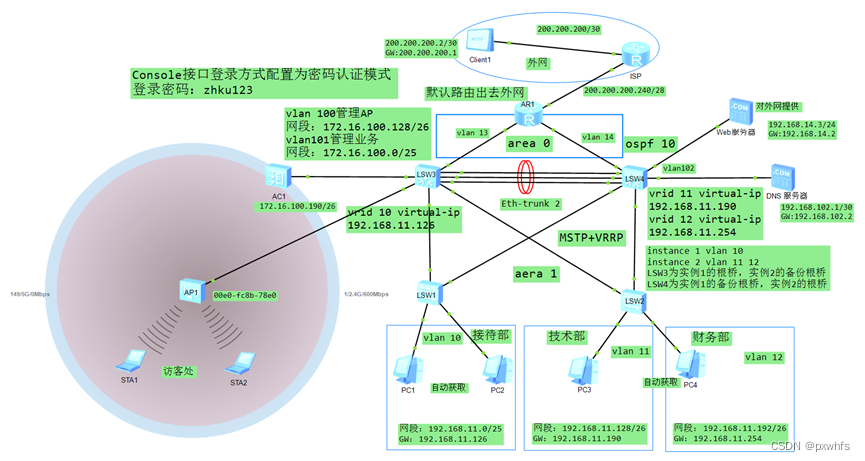 企业网络构建与管理：VLAN、DHCP、OSPF、NAT与远程管理-CSDN博客