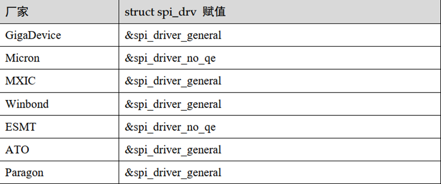 海思3559U-Boot移植（二）：更换新的SPI Nand Flash_海思 nand 改ecc-CSDN博客