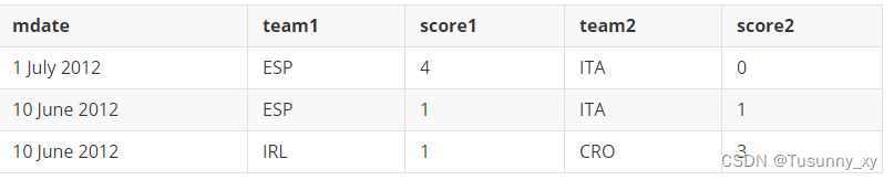 2023-SQLZOO刷题上（0-7，题目+答案+解析）_顯示法國,德國,意大利(france, germany, italy)的國家名稱和人口。-CSDN博客