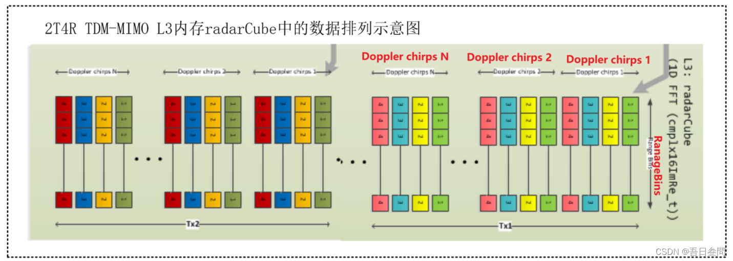 TI Lab_SRR学习_3 速度扩展_3完结篇 interFrameProcessing_ti例程rangefft-CSDN博客