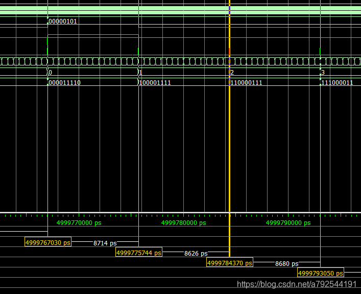 OpenCores 串口IP核使用记录_opencores sdio-CSDN博客