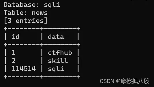 Ctfhub Sql注入 Mysql结构ctfhub Mysql结构 Csdn博客