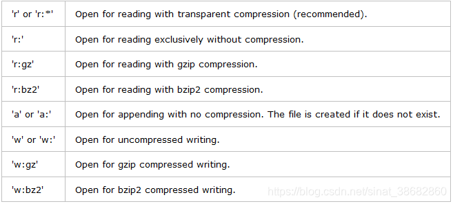 python 实现tar文件压缩解压的实例详解_python tar-CSDN博客