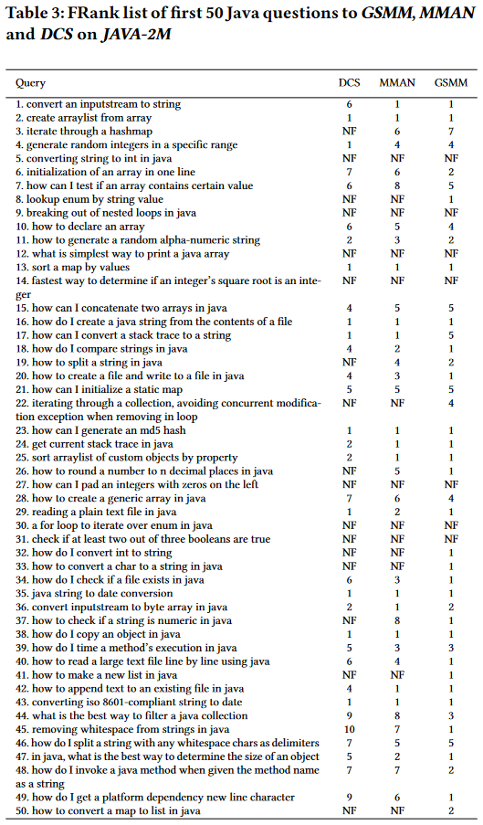 [论文分享] How to Better Utilize Code Graphs in Semantic Code Search?_semanticcodebert-CSDN博客