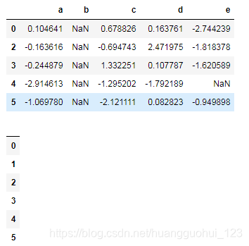 python——pandas——dropna()函数_python df dropna-CSDN博客