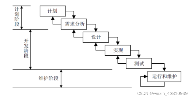 软件工程面试题：生命周期模型：瀑布、v、增量、原型、螺旋软件工程sunmoonstarc Mcp技术社区 