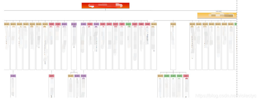 基于orgChart.js 实现横纵向排列的组织结构图-CSDN博客