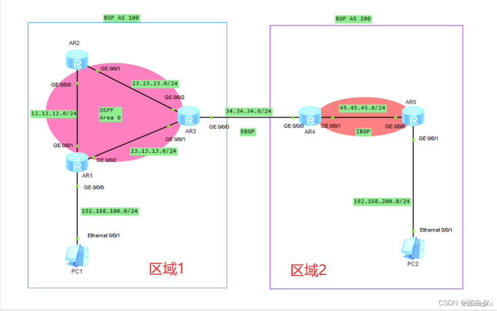 【华为】路由综合实验（OSPF+BGP基础）_bgp+ospf-CSDN博客
