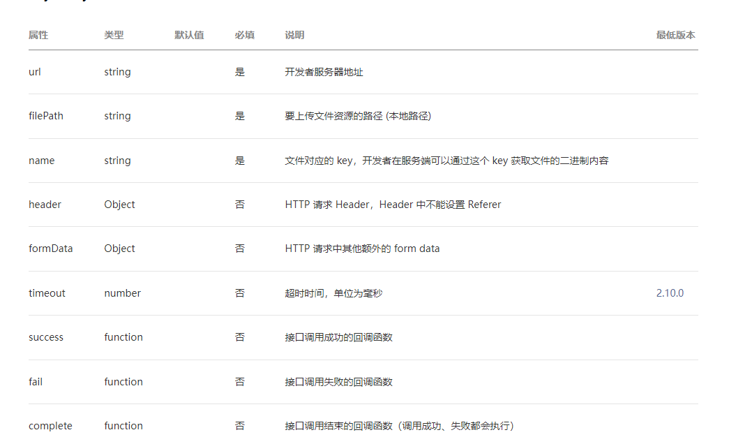 微信小程序+SpringBoot实现文件上传与下载_wx.uploadfile springboot-CSDN博客