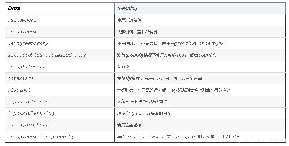 MySQL EXPLAIN 实践汇总(操练)_mysql explain实践-CSDN博客