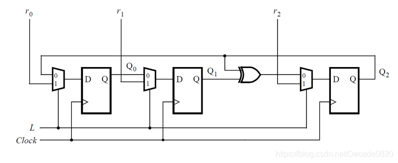 HDLBits刷题合集—13 Shift Registers_hdlbits题库-CSDN博客