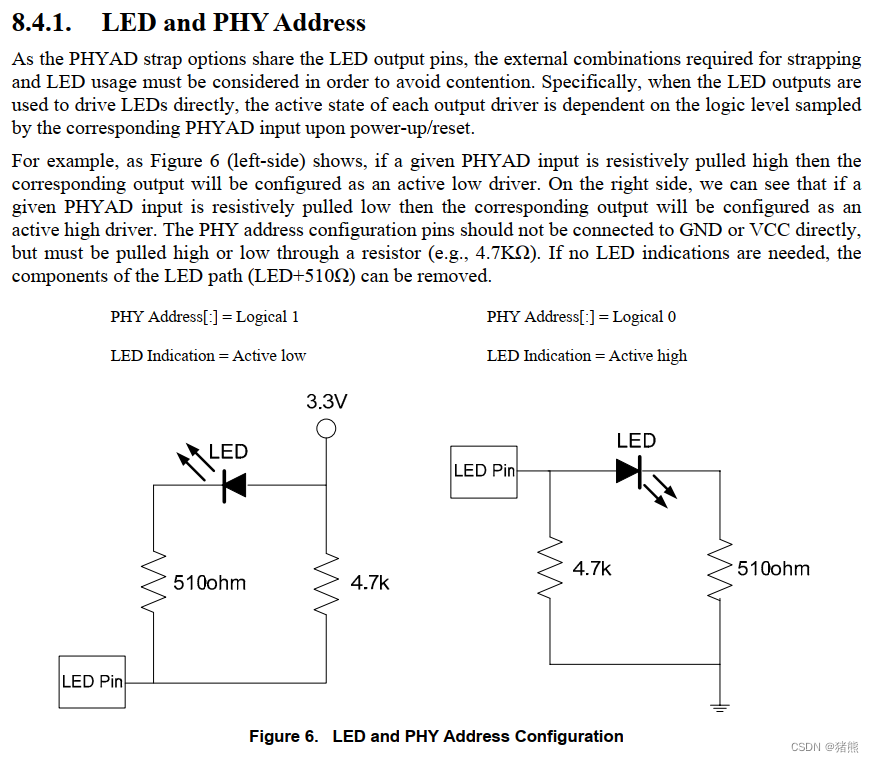 Cubemx+RTL8201驱动-CSDN博客