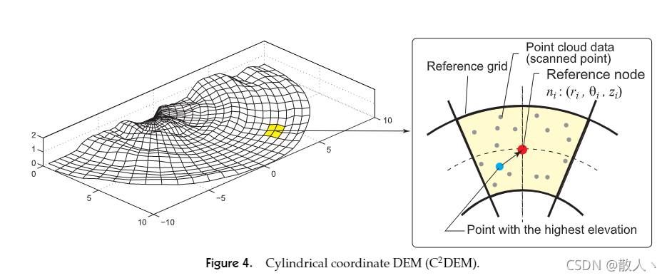 几种四足机器人mapping方法概述_rmap: a rectangular cuboid approximation framework-CSDN博客