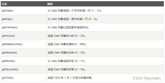 第五节JavaScript typeof、类型转换与正则表达式_js typeof-CSDN博客