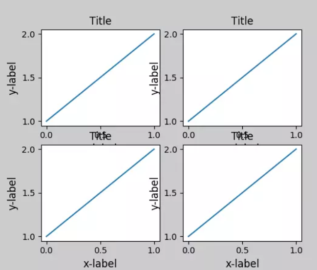 Matplotlib-hist-直方图（条形统计图）_ax.hist-CSDN博客