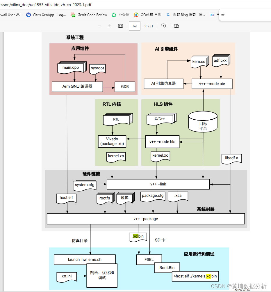 【xilinx】Versal启动文件简述 pdi bif_bif文件-CSDN博客