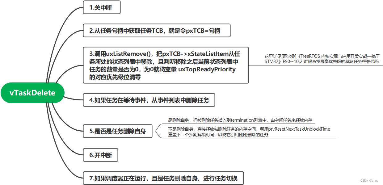 FreeRTOS源码阅读笔记1--task.c_freertos task.c-CSDN博客
