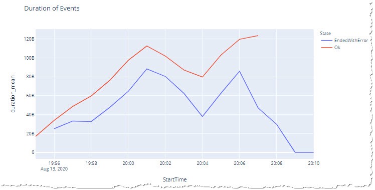 pandas plotly_使用Pandas和Plotly可视化错误日志-CSDN博客