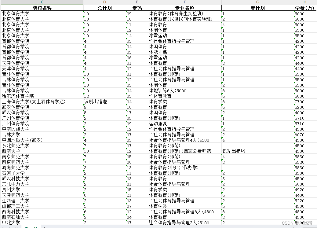 利用 Python 实现txt文本复杂数据处理与导出 Excel 文件python提取txt数据到excel Csdn博客