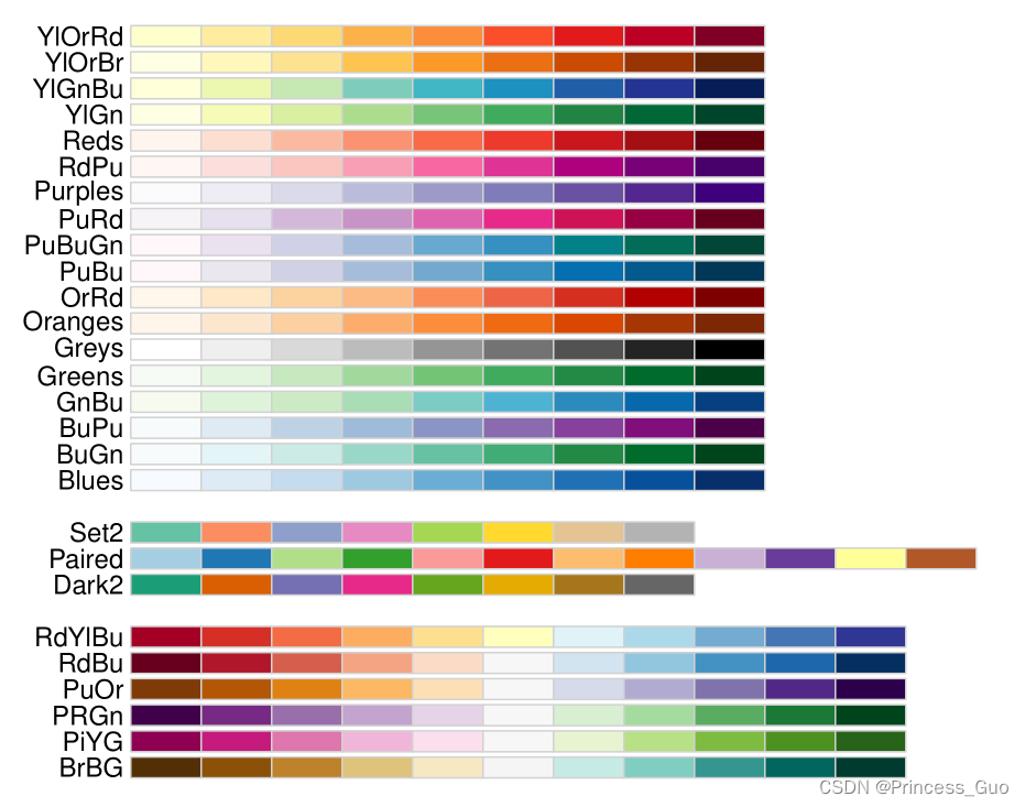 ggplot2默认配色全记录_ggplot2颜色代码-CSDN博客