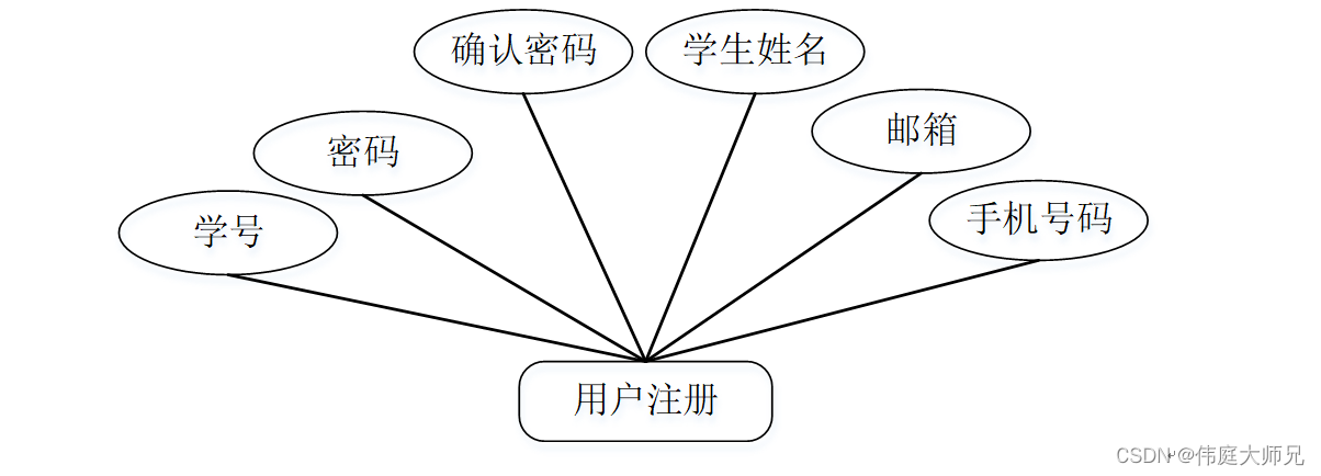 学习平台基于springboot＋vue的学习平台系统的设计与实现源码数据库文档基于vue的学习系统包括哪些功能 Csdn博客